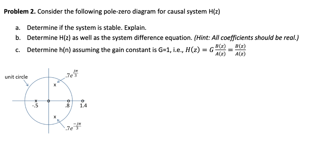 Solved Problem 2. Consider the following pole-zero diagram | Chegg.com