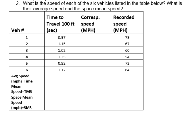 Solved 2. What is the speed of each of the six vehicles | Chegg.com