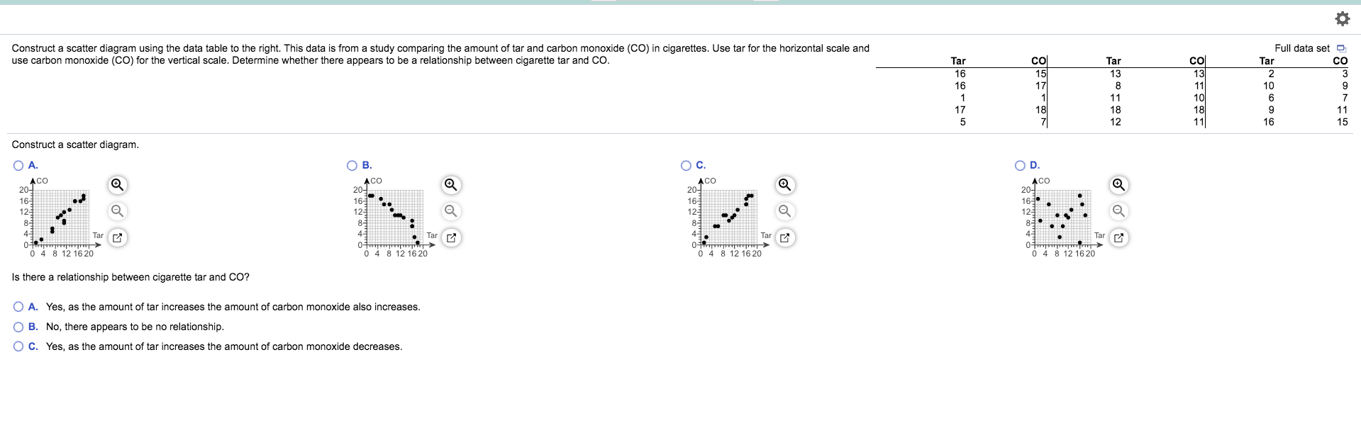 Solved Full data set Construct a scatter diagram using the | Chegg.com