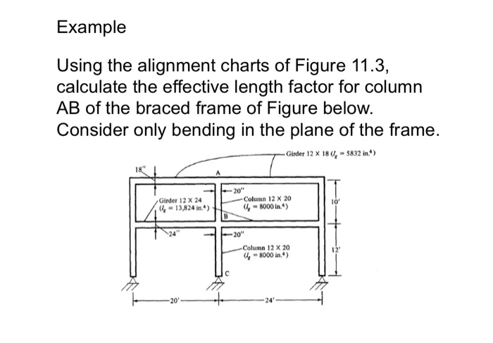 Solved Compute the slenderness ratio of column AB from the | Chegg.com