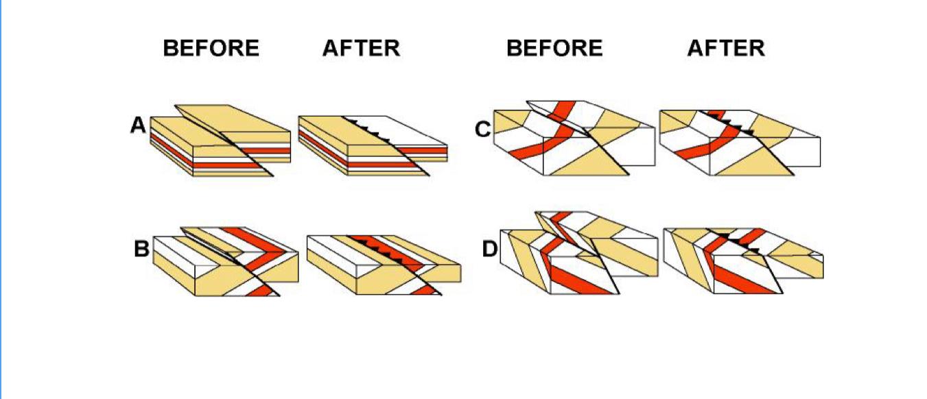 Solved How can I distinguish normal fault, thrust fault and | Chegg.com