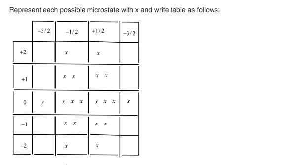 how can i determine the free ion terms of a microsate | Chegg.com