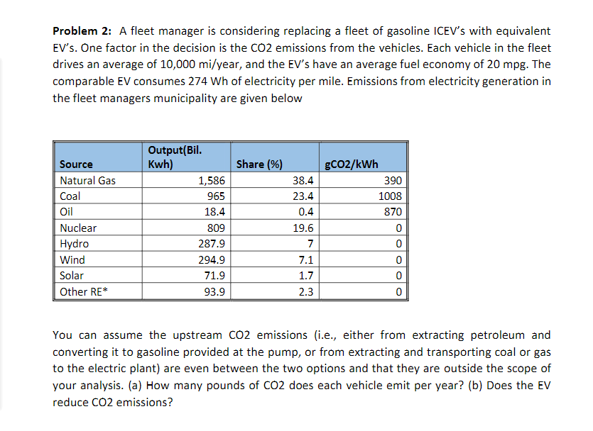 Solved Problem 2: A fleet manager is considering replacing a | Chegg.com