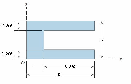 Solved Determine the percent reductions in both area and | Chegg.com