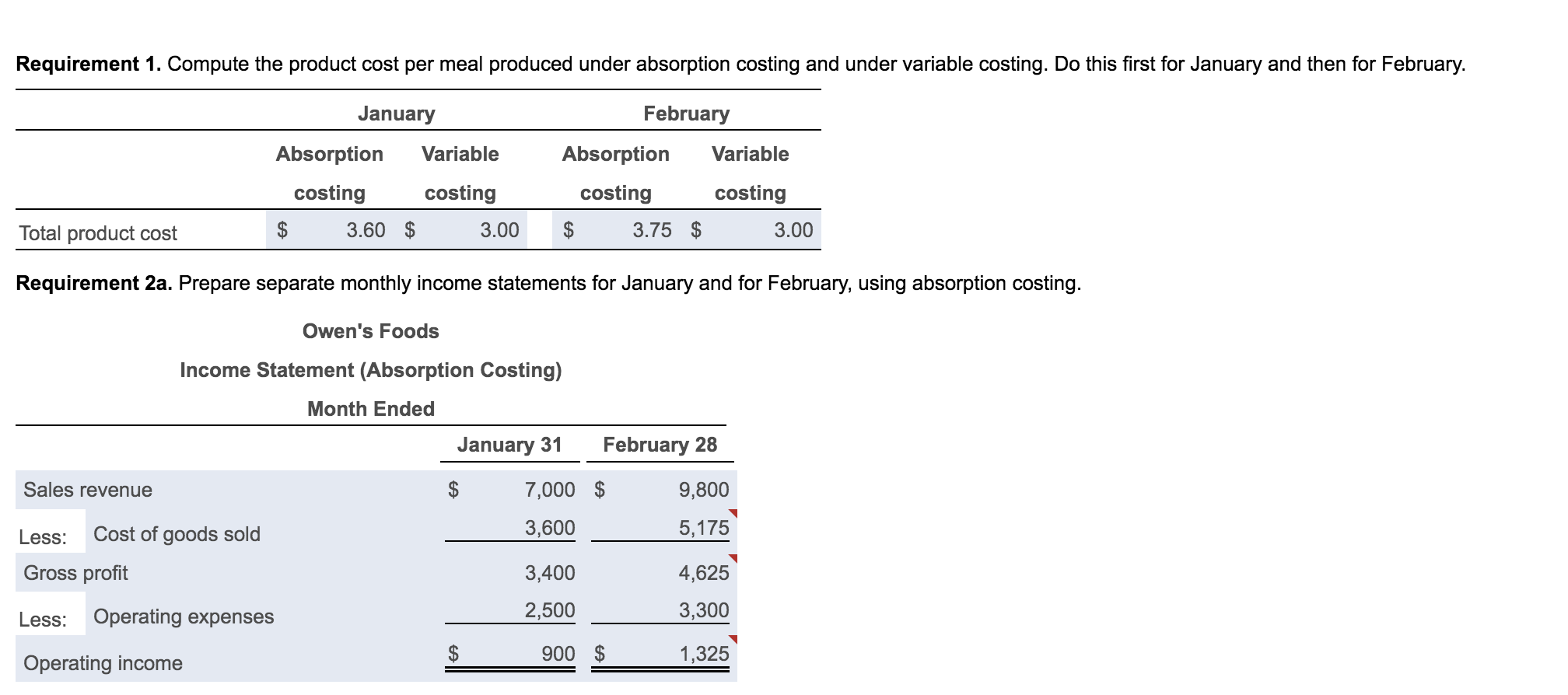 Solved Data table Requirement 1. Compute the product cost | Chegg.com