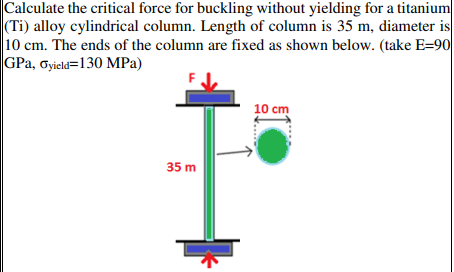 Solved Calculate the critical force for buckling without | Chegg.com