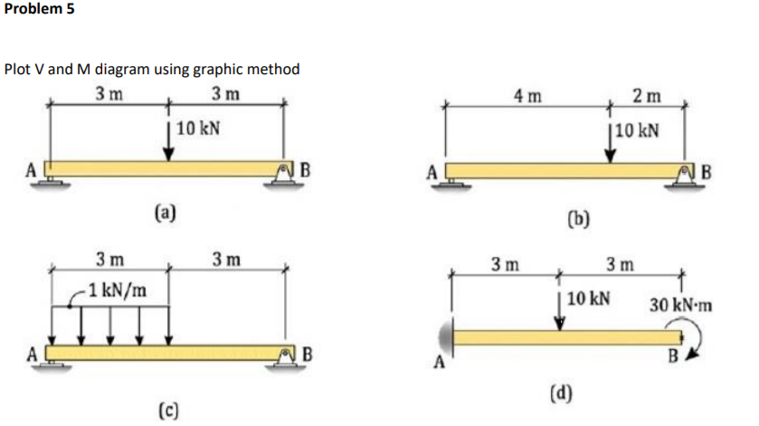 Solved Problem 5 Plot V and M diagram using graphic method 3 | Chegg.com