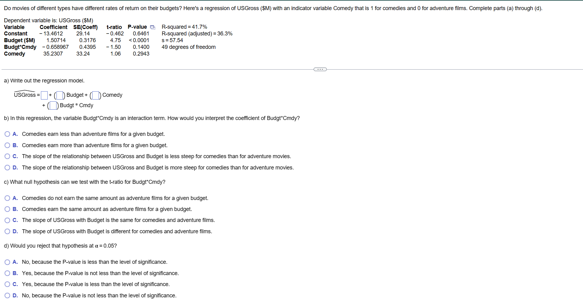 Solved Dependent variable is: USGross ($M)a) ﻿Write out the | Chegg.com