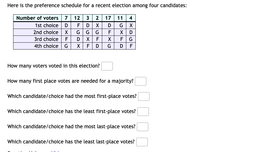 Solved Here is the preference schedule for a recent election | Chegg.com