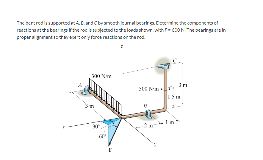 Solved The bent rod is supported at A, B, and C by smooth | Chegg.com