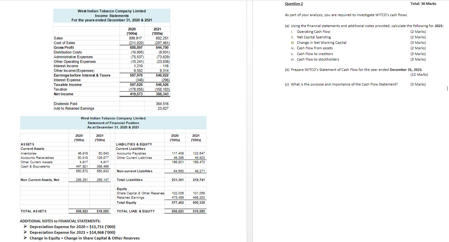 Solved Hi there, can you please answer this in a neat format | Chegg.com