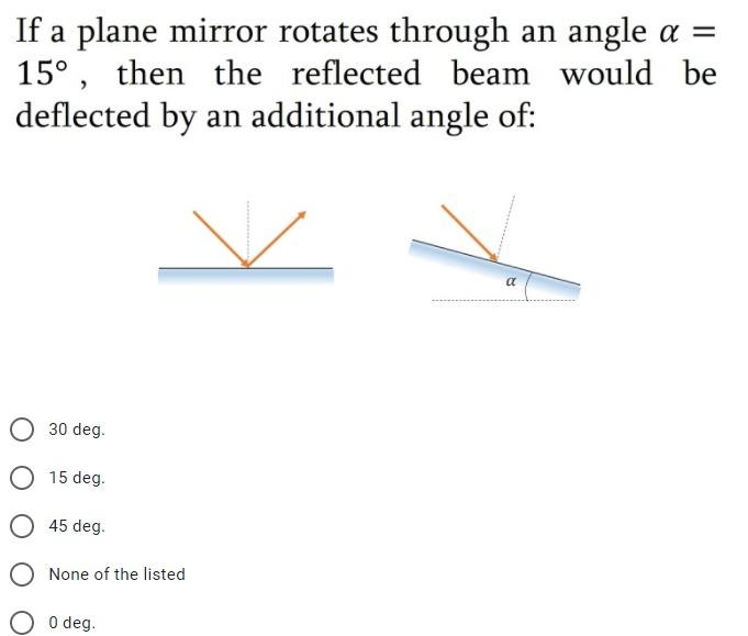 Solved If a plane mirror rotates through an angle a = 15°, | Chegg.com