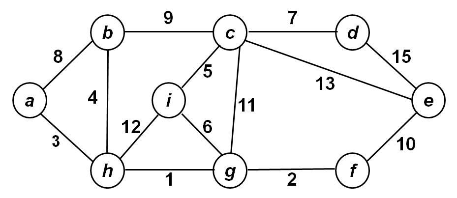 Solved Given the following graph: Type the weight of each | Chegg.com