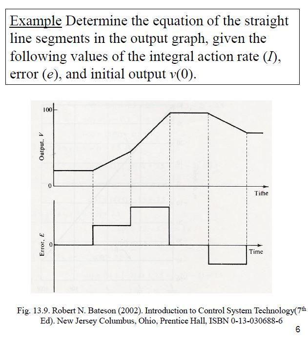 Solved The Controller Reset and Integral Action Offset | Chegg.com