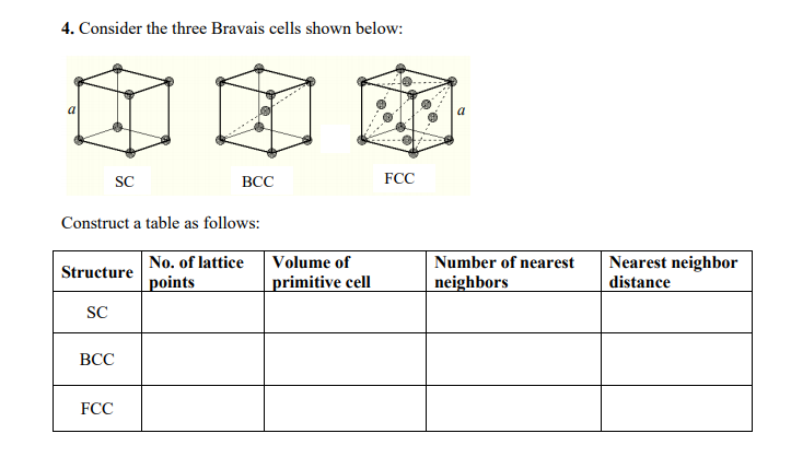 Solved 4. Consider the three Bravais cells shown below: 印字車 | Chegg.com