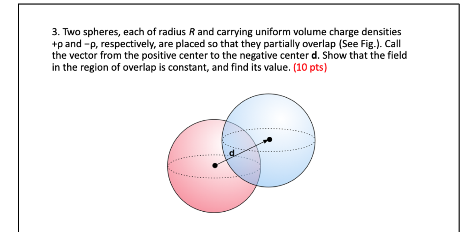 Solved 3. Two spheres, each of radius R and carrying uniform | Chegg.com