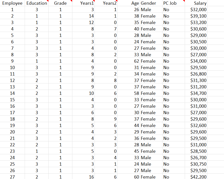 Solved Apply multiple linear regression using the Bank | Chegg.com