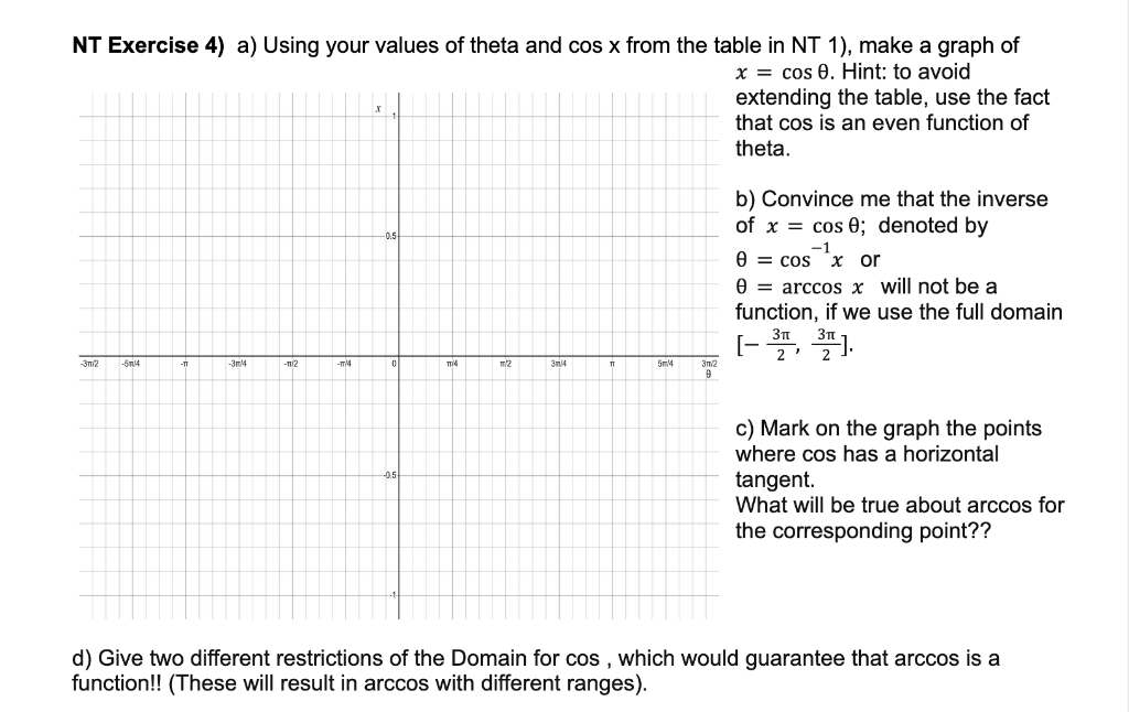 Solved NT Exercise 4) a) Using your values of theta and cosx | Chegg.com