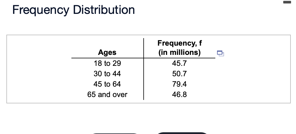 Solved Use the accompanying frequency distribution, which | Chegg.com