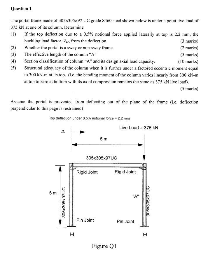 Question 1 The portal frame made of 305x305x97 UC | Chegg.com