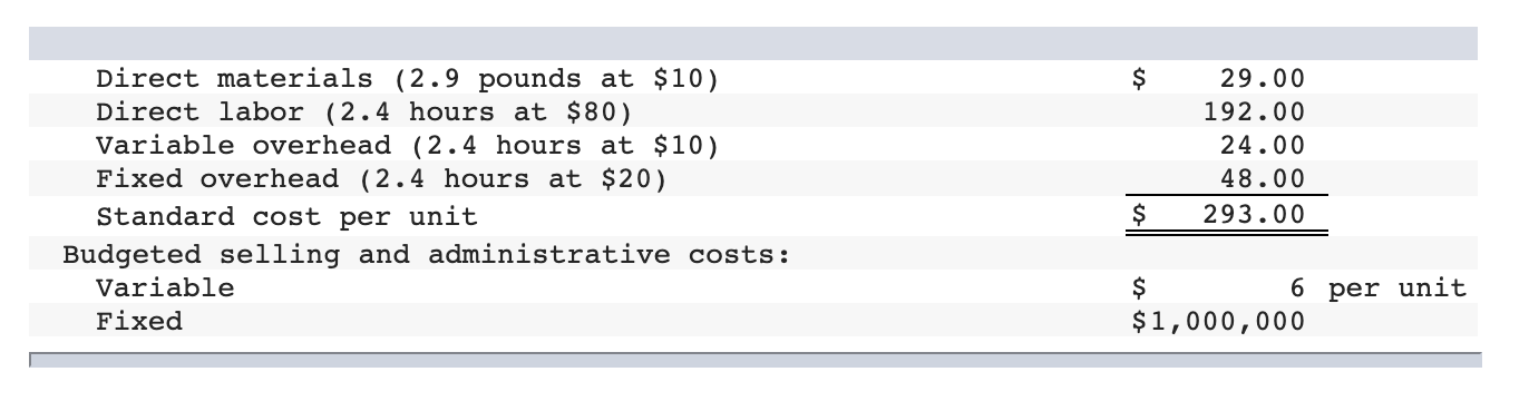 Solved Utease Corporation has several production plants | Chegg.com