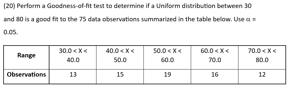 Solved (20) Perform a Goodness-of-fit test to determine if a | Chegg.com