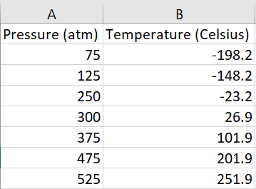 Solved A) The y-intercept of the linear trend line for Graph | Chegg.com