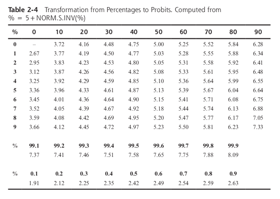 2-4. A blast produces a peak overpressure of 47,000 | Chegg.com