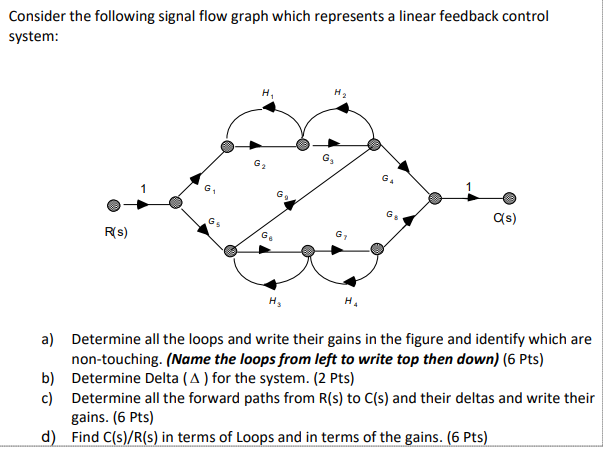 Solved Consider the following signal flow graph which | Chegg.com