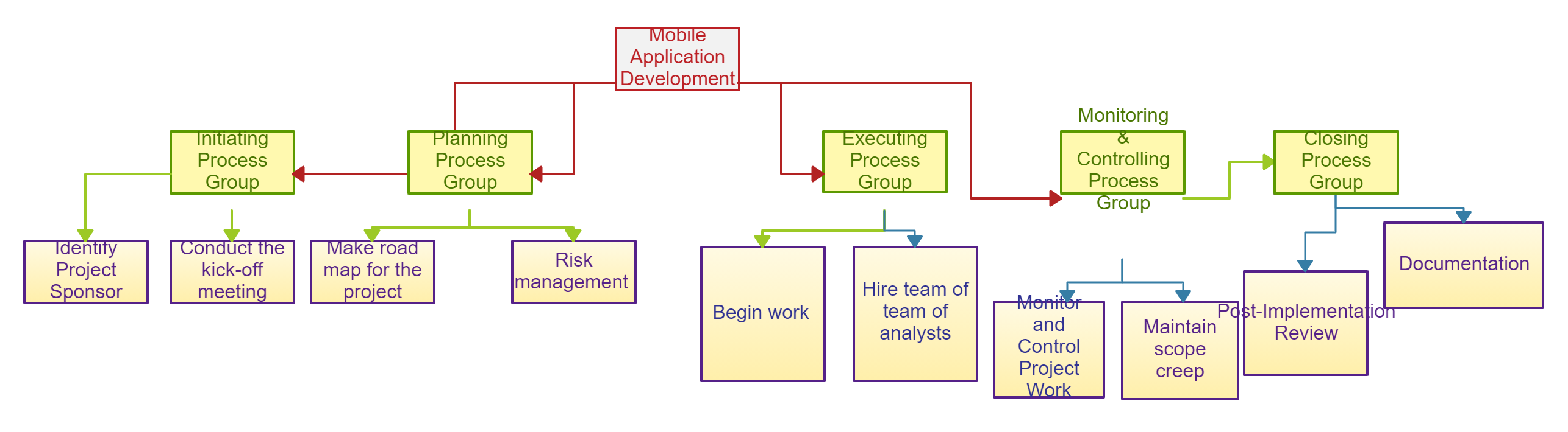 Q1) Create Design Structure Matrix (DSM) using | Chegg.com