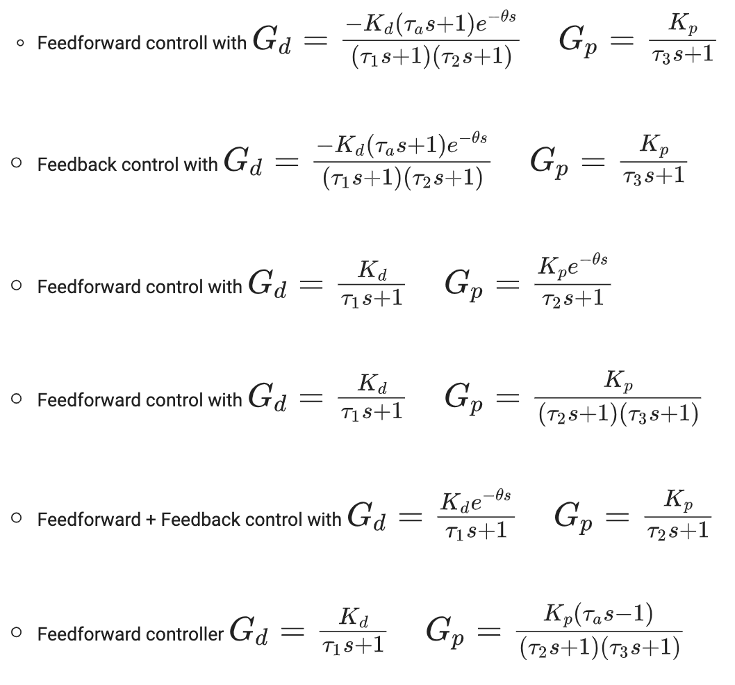 Solved 1. A process is open loop stable (with no controller | Chegg.com