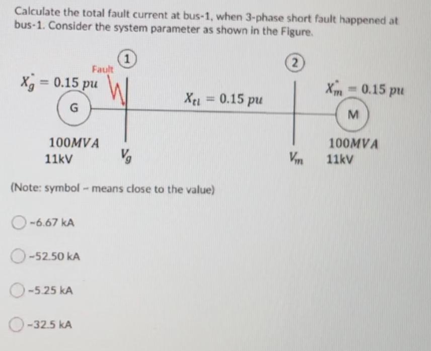 Solved Calculate the total fault current at bus-1, when | Chegg.com