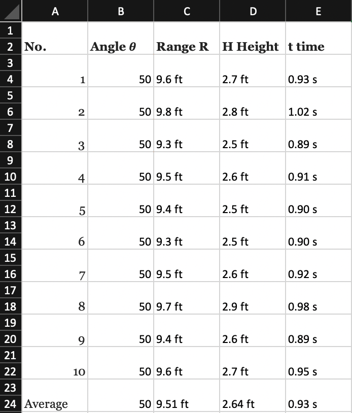 Solved Calculate initial velocity (show all the process, all | Chegg.com