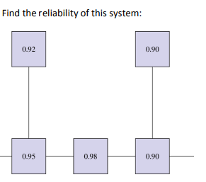 Solved Find the reliability of this system: 0.92 0.90 0.95 | Chegg.com