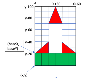 Solved 1. Write a JavaFX application called RocketShip that | Chegg.com