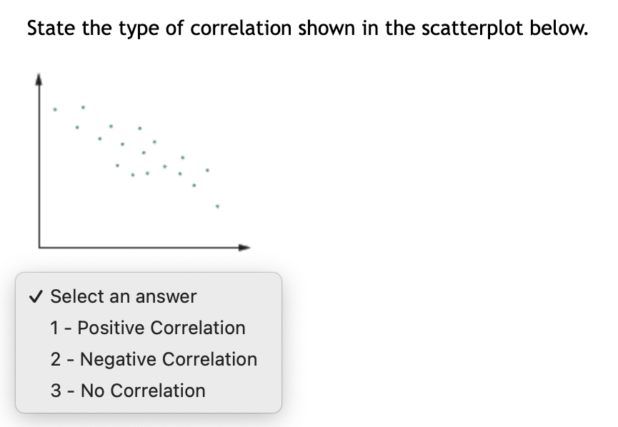 Solved State the type of correlation shown in the | Chegg.com