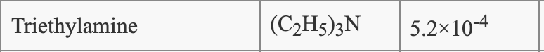 Solved A 21.4 mL sample of 0.269 M triethylamine, (C2H5)3N, | Chegg.com