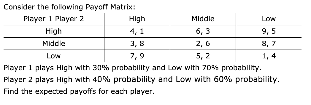 Solved 3,8 2,6 Consider the following Payoff Matrix: Player | Chegg.com