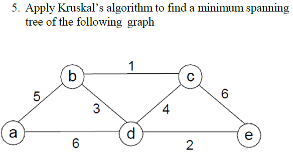 Solved 5. Apply Kruskal’s algorithm to find a minimum | Chegg.com