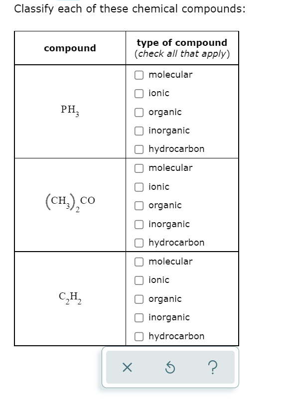 Solved Classify each of these chemical compounds: compound | Chegg.com