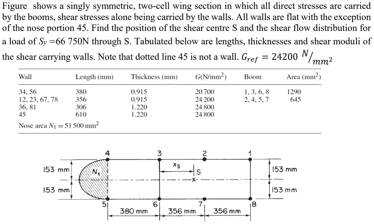 Solved Figure shows a singly symmetric, two-cell wing | Chegg.com