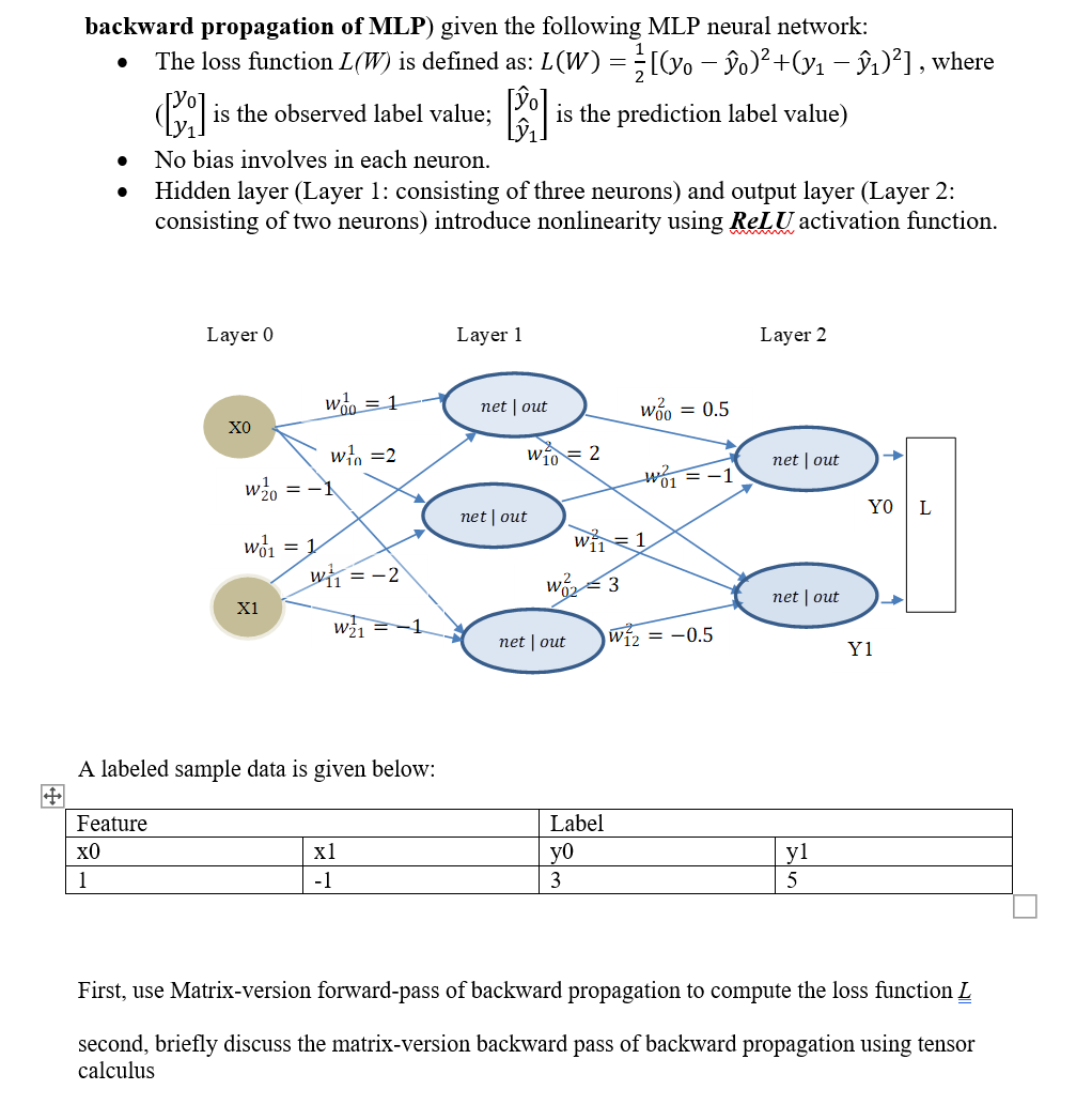 . backward propagation of MLP) given the following | Chegg.com