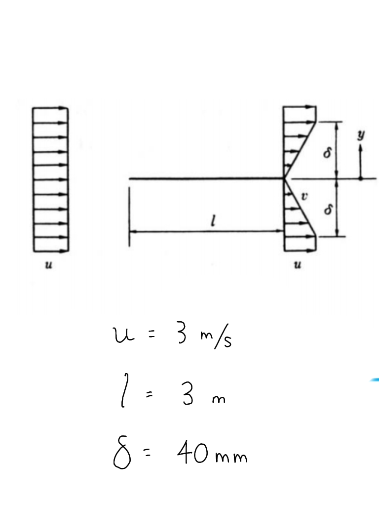 Solved Assume The Frictional Drag D If Width Of Slab B