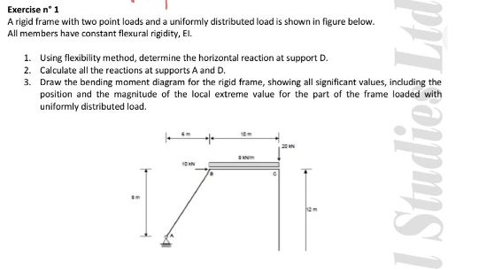 Exercise nº 1 A rigid frame with two point loads and | Chegg.com
