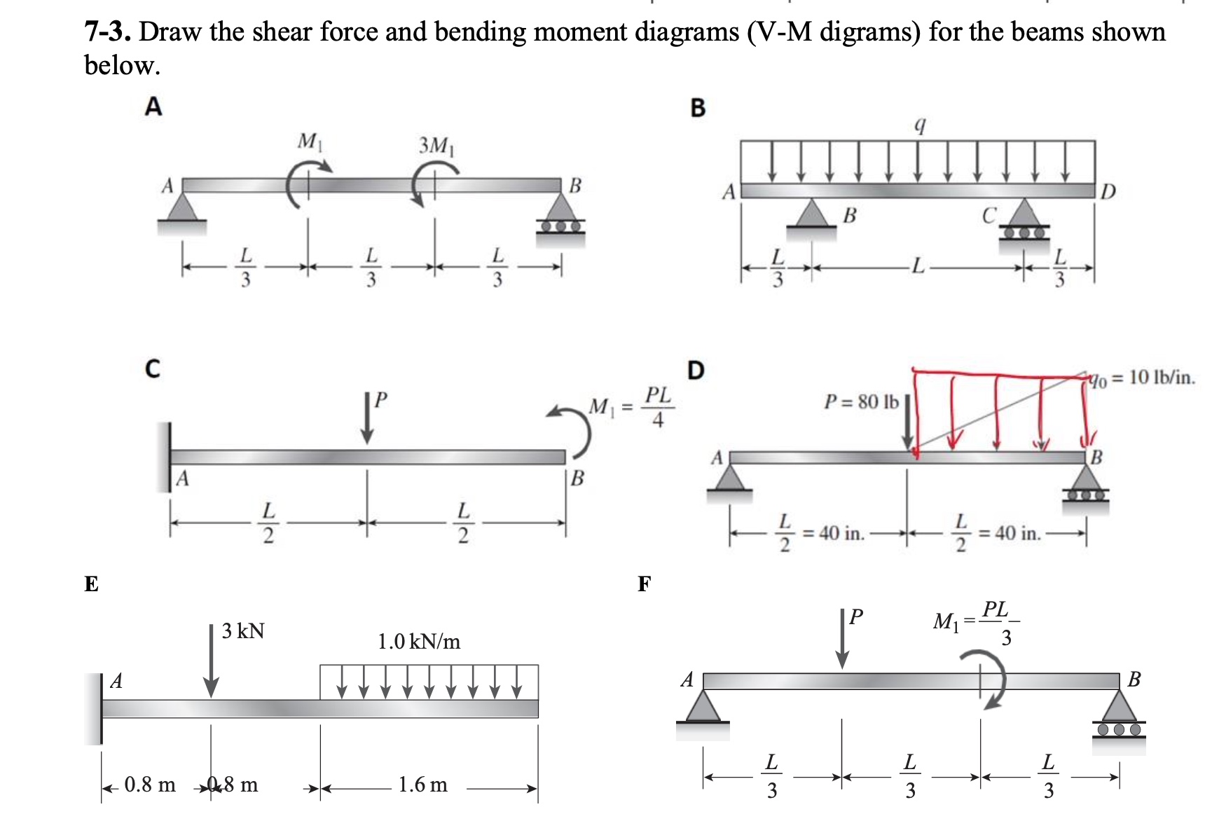 7-3. Draw the shear force and bending moment diagrams | Chegg.com