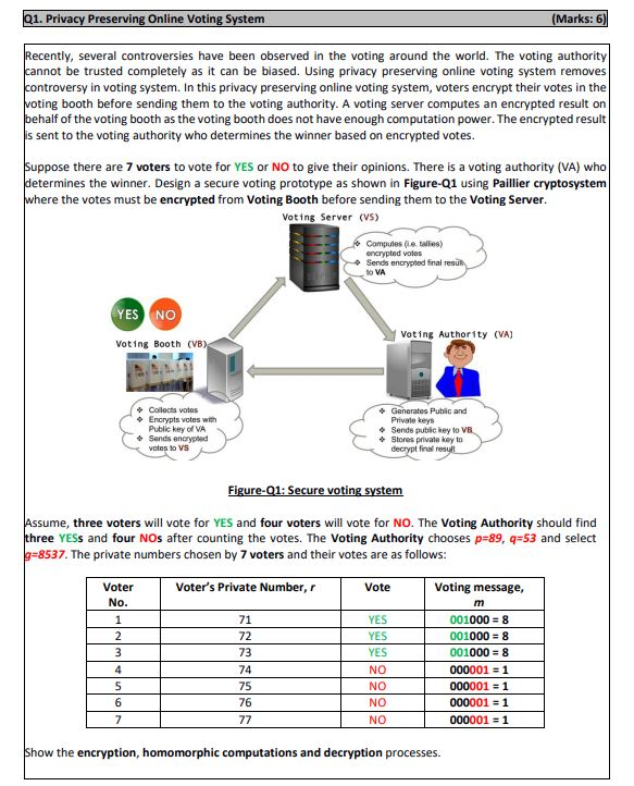 Solved Q1. Privacy Preserving Online Voting System (Marks: | Chegg.com Solved Q1. Privacy Preserving Online Voting System (Marks: | Chegg.com