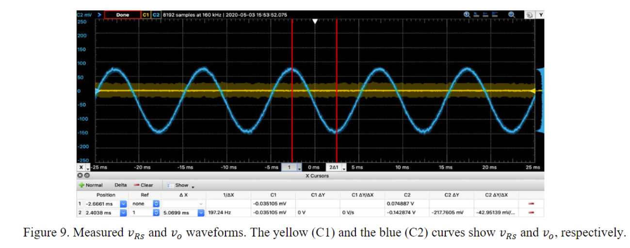 Figure 7. Measured vs and vo waveforms. The yellow | Chegg.com
