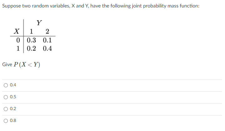 Solved Suppose two random variables, X and Y, have the | Chegg.com