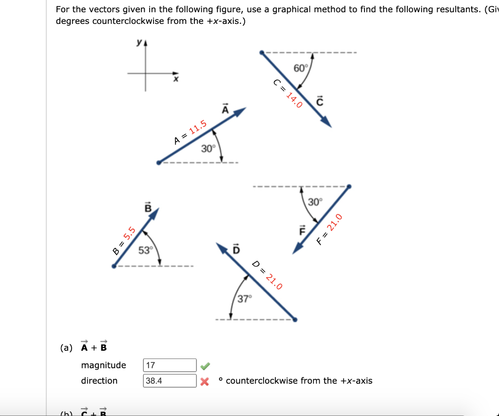 Solved For the vectors given in the following figure, use a | Chegg.com