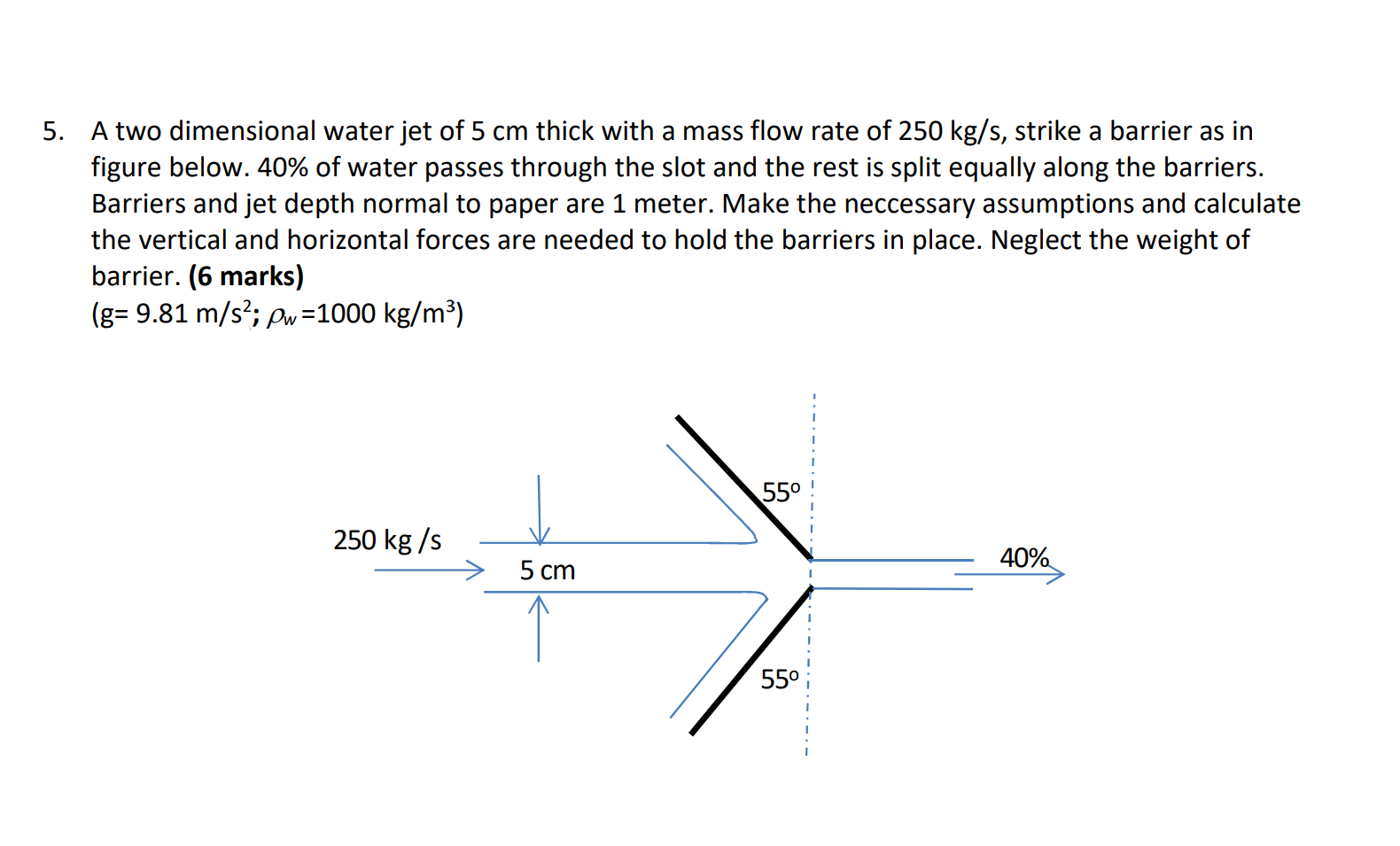 Solved 5. A two dimensional water jet of 5 cm thick with a | Chegg.com
